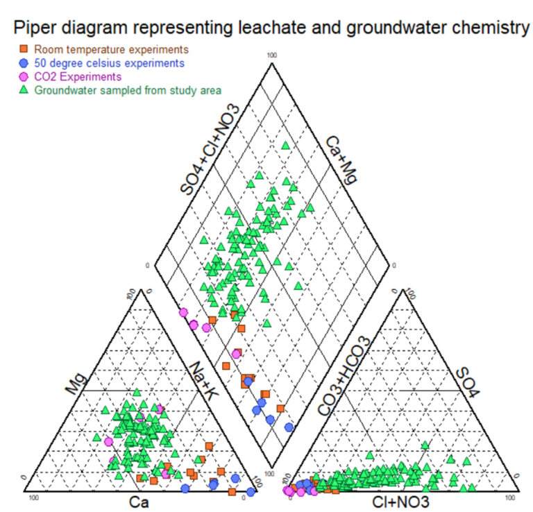 HOW DOES GROUNDWATER ACQUIRE ITS UNIQUE CHEMICAL SIGNATURE? - Pretty ...
